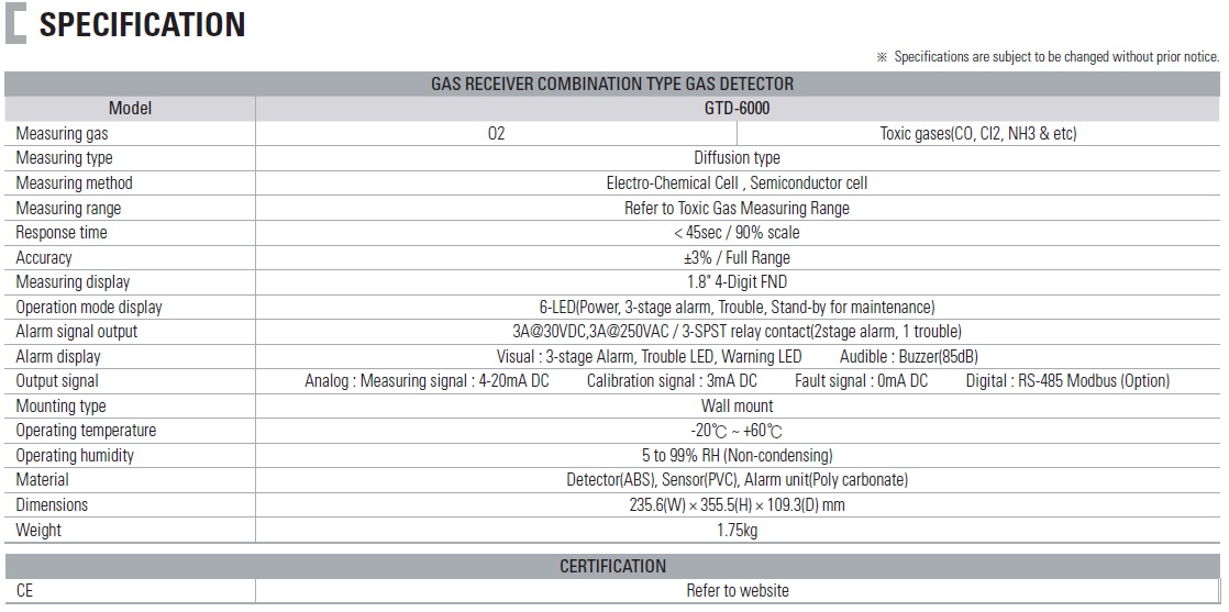 ICAL Intruments Company Limited